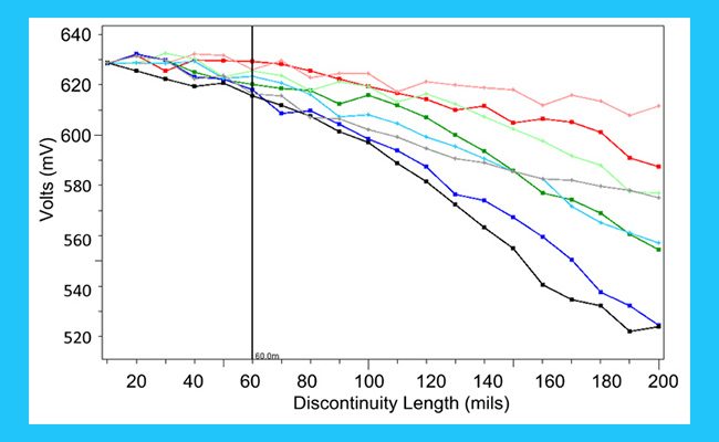 Which Discontinuities are Small Enough to Ignore? | Signal Integrity ...