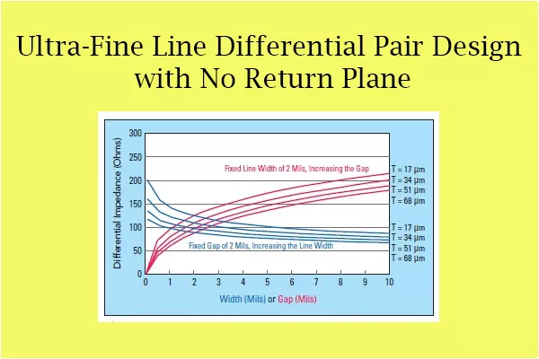 Ultra Fine Line Differential Pair Design with no Return Plane | Signal ...