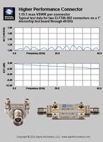 ELFT40-002 Edge Launch Connector with 1.15:1 VSWR | Signal Integrity ...