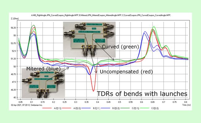 Validation of Bend Models with Measurements | Signal Integrity Journal