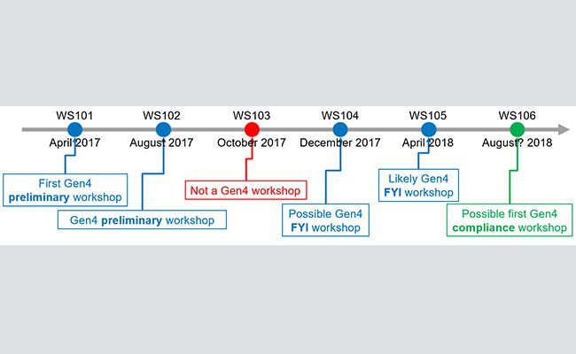 Introduction to PCIe 4.0 Electrical Compliance Test | 2018-01-29 ...