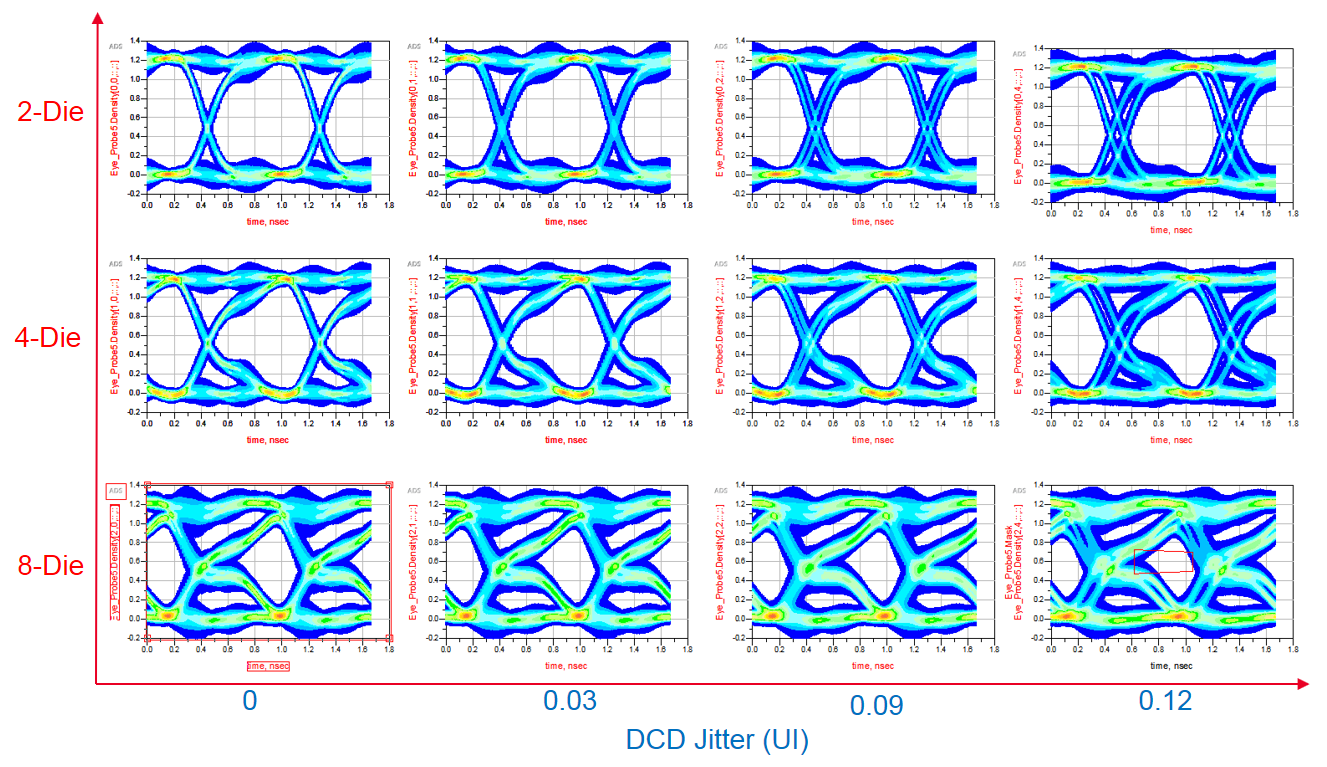 Statistical Based RE DCD Jitter Analysis In High Speed NAND Flash
