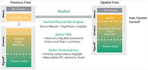 [Article Headline] | 2020-03-20 | Signal Integrity Journal