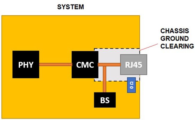 Ethernet Connectors and Routing Above Ground Planes | 2020-07-14 ...