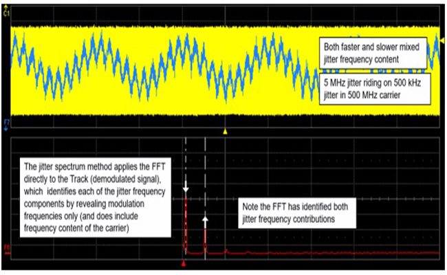Tracking Jitter and Timing Problems to their Source | 2020-07-01 ...
