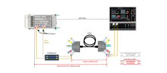 Teledyne LeCroy Announces Fastest and Most Complete DisplayPort 2.0 PHY ...
