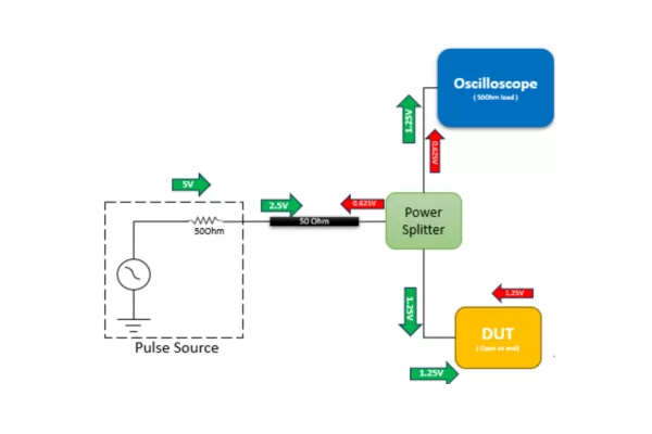Build Your Own TDR Tool for Impedance Testing | Signal Integrity Journal