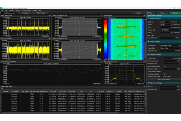 Signal Hound Adds Pulse Analysis Tool Kit to Spike | Signal Integrity ...
