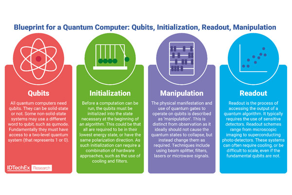 The Inevitable Opportunity for Photonics in Quantum Computing | Signal ...