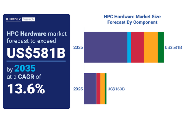 CPUs, GPUs, and AI: IDTechEx Explores High-Performance Computing ...