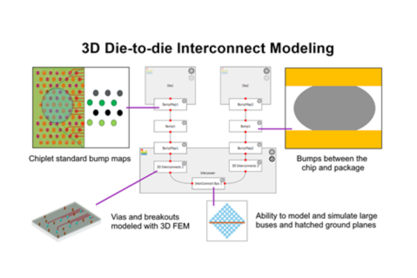 Keysight Unveils 3D Interconnect Designer for Chiplet and 3DIC Advanced ...