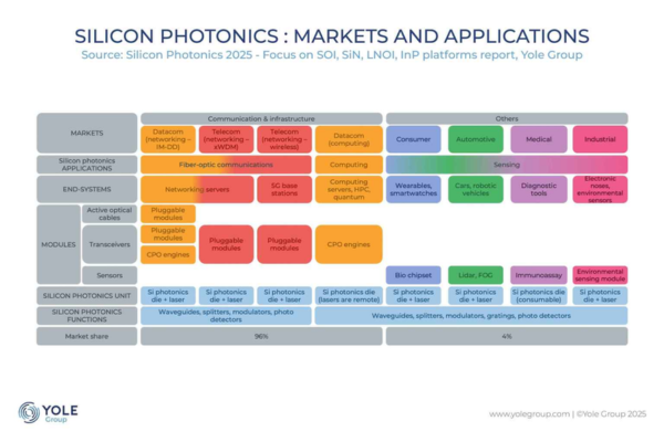 Silicon Photonics and Co-Packaged Optics at the Heart of Next ...