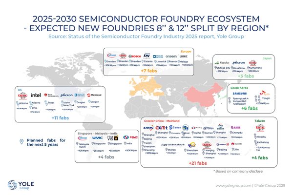 Semiconductor Foundry Landscape to Transform by 2030 | Signal Integrity ...